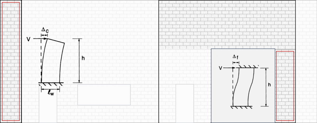 How to decide of a pier is modelled as a Fixed or Cantilever shear wall