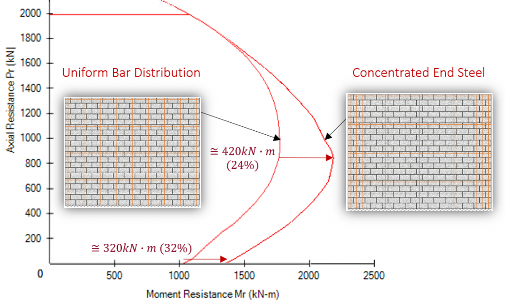 Something at least worth considering….