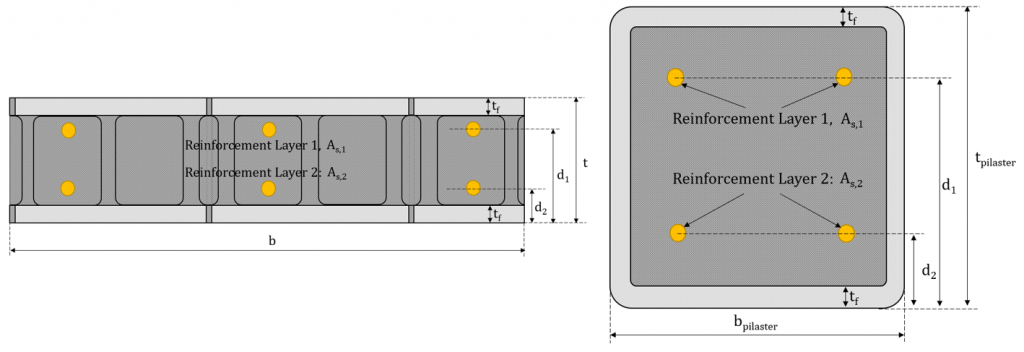 This post outlines a process which helps the engineer adapt the scope ...