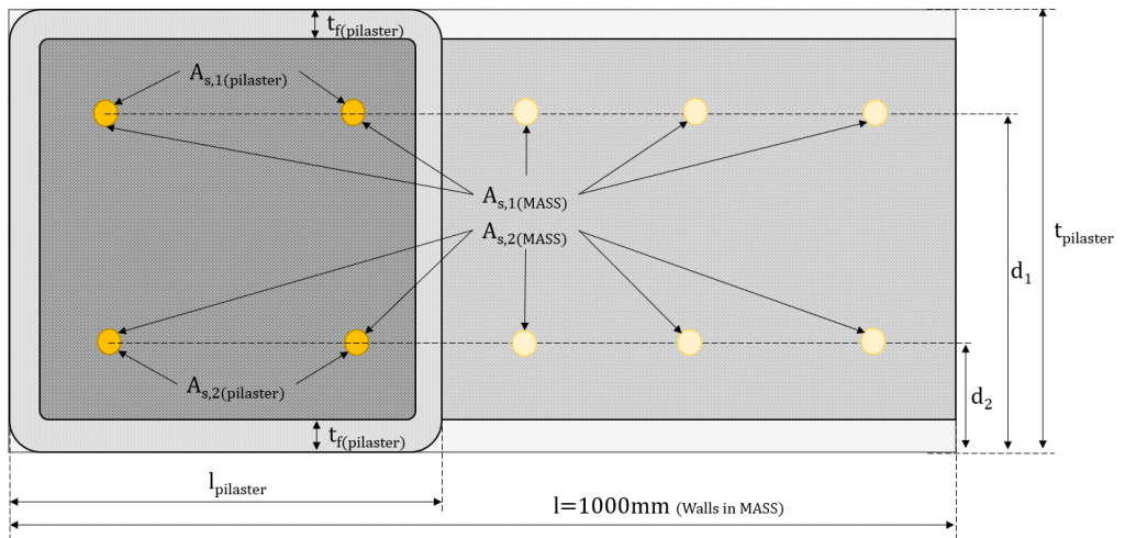 Evaluating Bar Sizes Placed by MASS