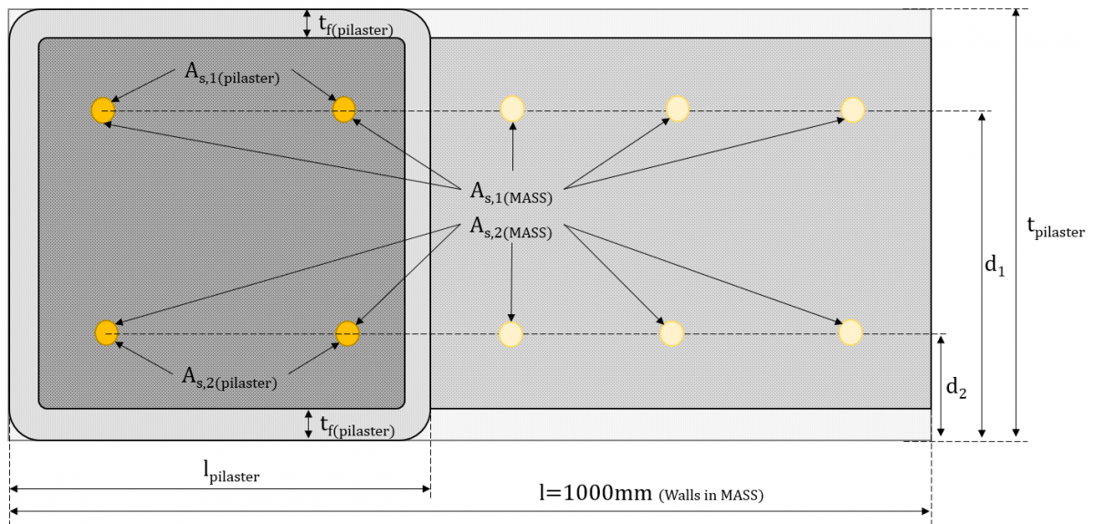 Evaluating Bar Sizes Placed by MASS