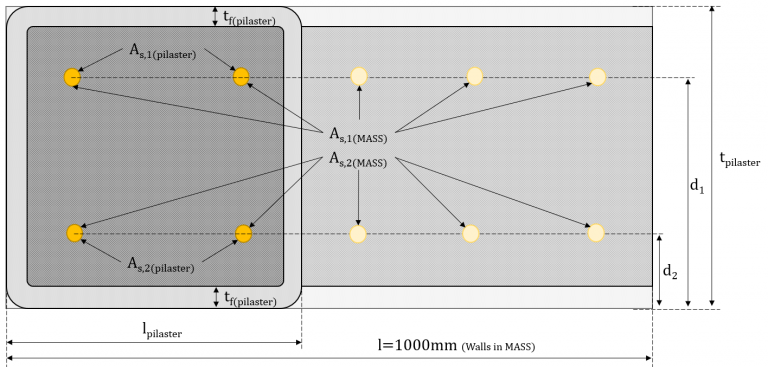 Evaluating Bar Sizes Placed by MASS