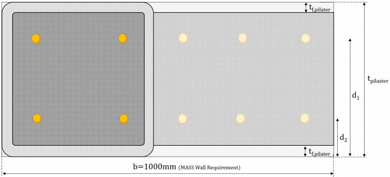 [re-upload with r/f layer labels and labels identifying the actual ...