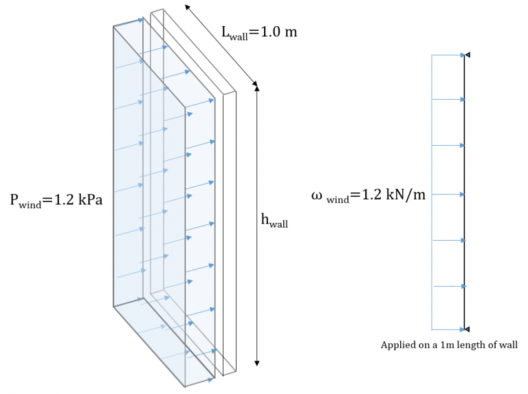 Refresher on MASS Wall Loads