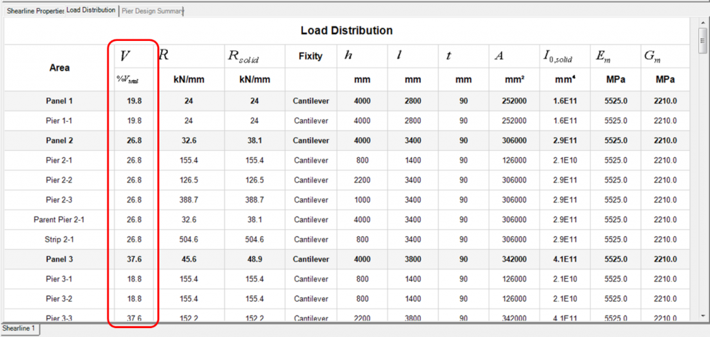 Figure 56: Highlighted relative lateral load percentages in the results ...