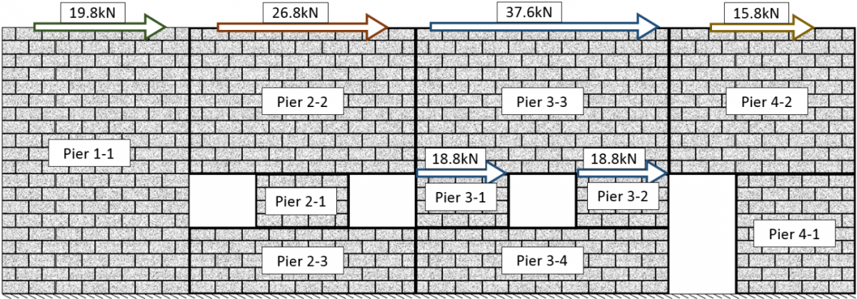 Figure 58: Shearline example with Pier labels and relative lateral load ...