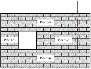 Figure 60: Vertical point load distributed downward to Piers below