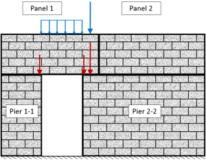 Figure 65: Vertical load distribution around movement joints with a ...