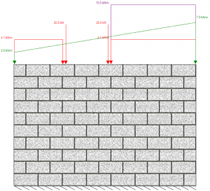 Figure 67: Pier assemblage with vertical loads shown as distributed