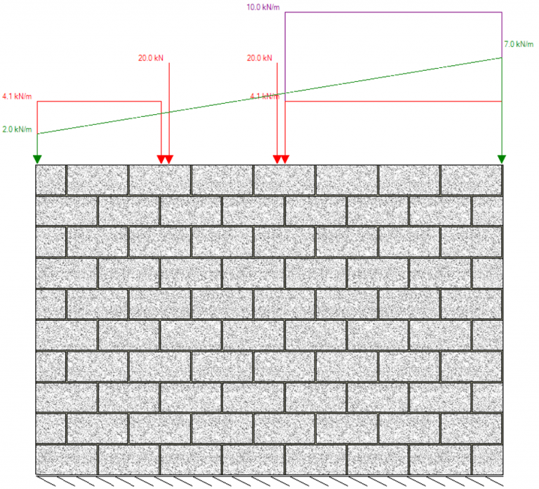 Figure 67: Pier assemblage with vertical loads shown as distributed