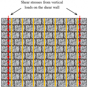 Figure 5‑92: Transverse Shear (NOT INCLUDED)