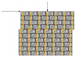 Figure 5‑91: In-Plane Sliding Shear Resisted with Vertical Reinforcement