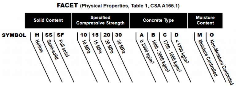 Using Newton’s second Law (shown below), this can be converted to a ...