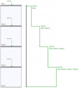 Recall that this example is dealing with applied, unfactored, live ...