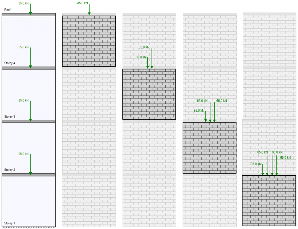 Vertical Load Eccentricities