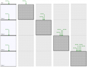 Vertical Load Eccentricities
