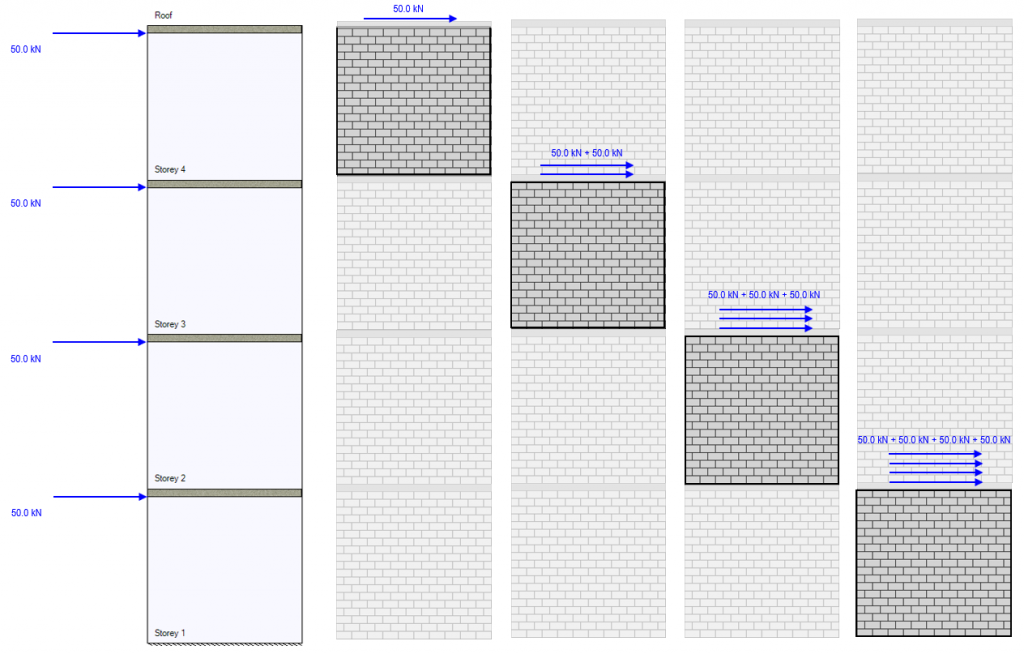 If each lateral wind load is 50kN, the total shear force experienced by ...