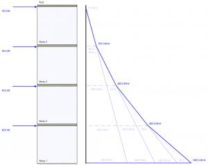 Similar to the single-load example, the height difference between the ...