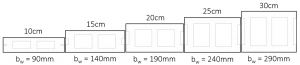 The actual thickness of a 20cm unit is 190mm or 0.19m so the weight per ...