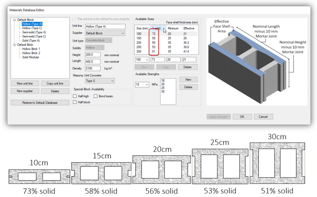 Combined with the unit thickness and percent solidity, a weight per ...