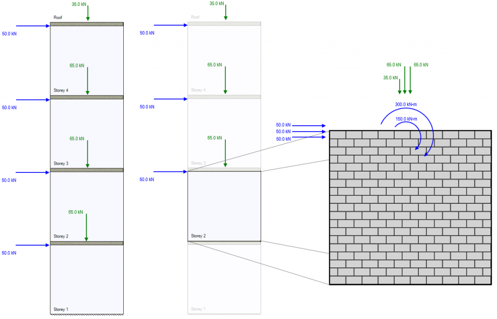 There are three axial point loads which will be resisted by storey 2: