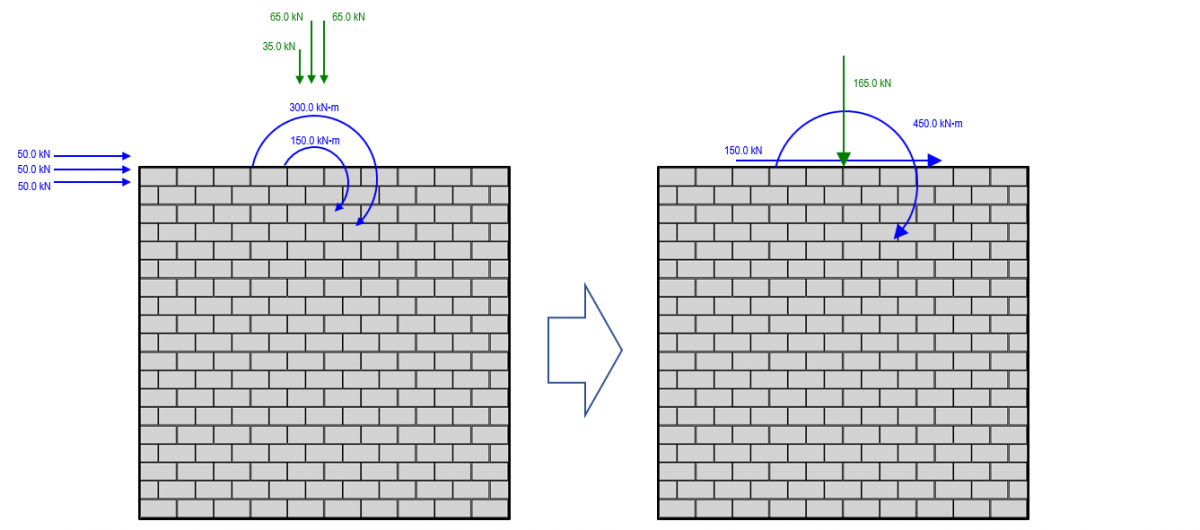 Example Storey Distribution
