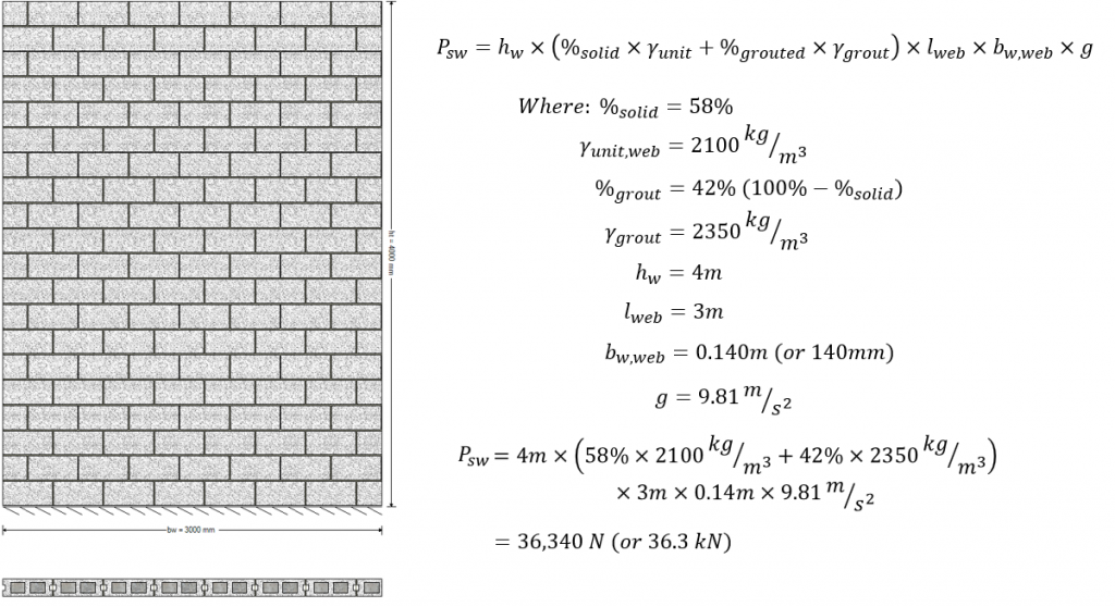 When grout is added to the wall, the density of grout is taken into ...