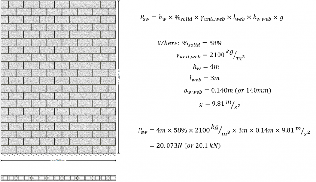 For a hollow masonry wall, the total self -weight calculation is shown ...