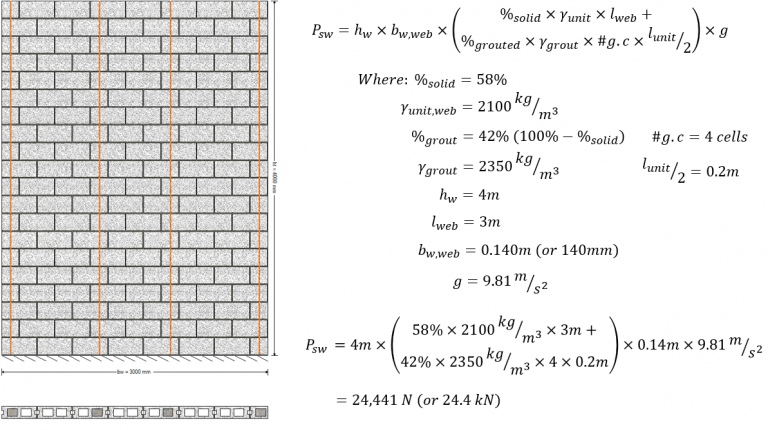Partially grouted masonry walls require that the length dimensions be ...