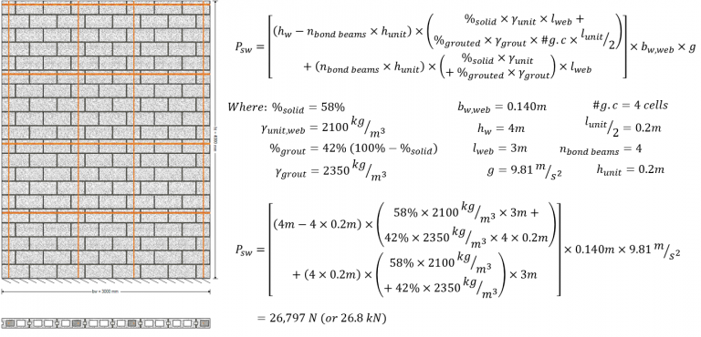 The presence of bond beams in a partially grouted wall requires that ...