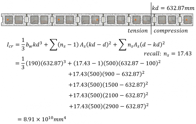 At this point, everything needed to calculate the effective moment of ...