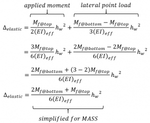 Linear Elastic Deflection