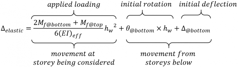 The same can be done for elastic rotations, needed for elastic deflections: