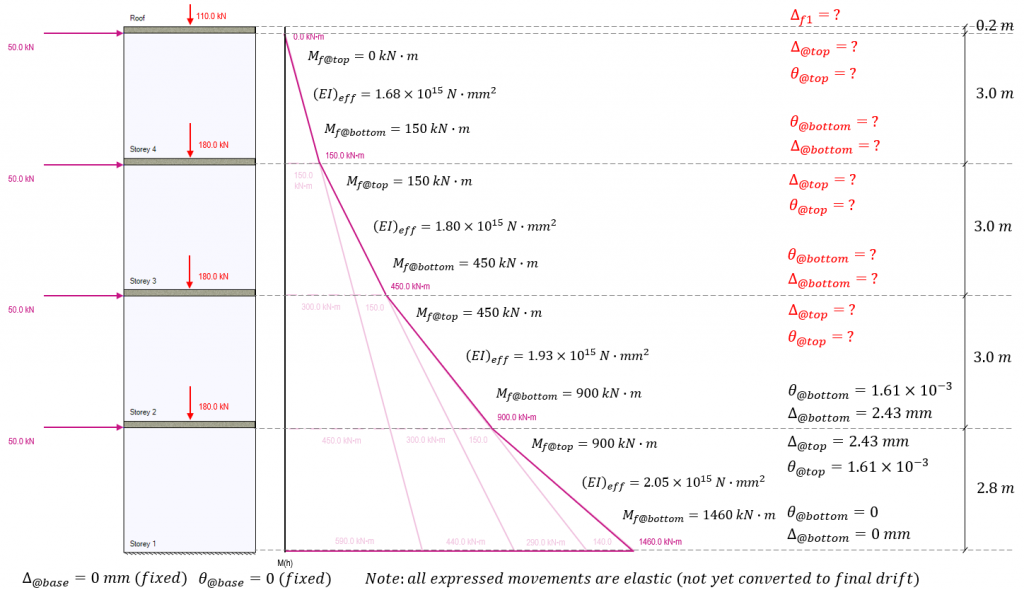 These effective bending stiffness values are calculated below for the ...
