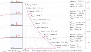 Multi-Storey Drift Example