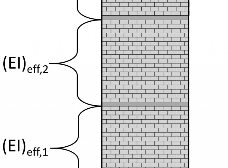 Determining the conservative approach