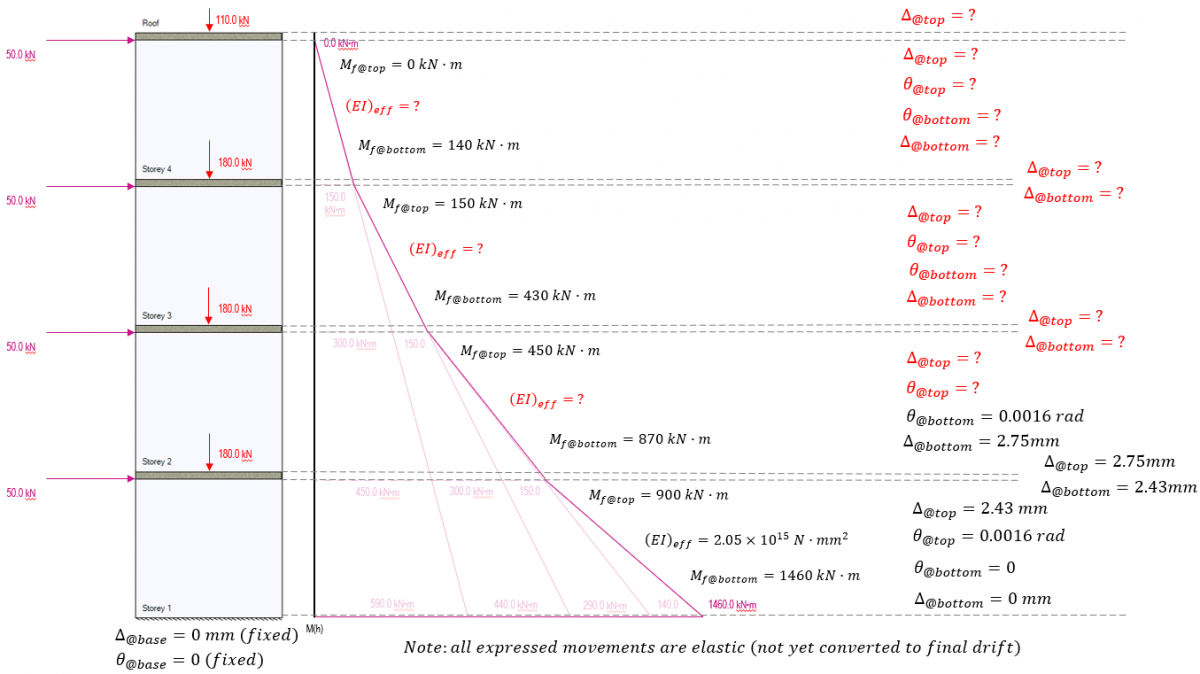Now we proceed to the shear wall on storey 2.