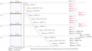 These effective bending stiffness values can be used to work up the ...