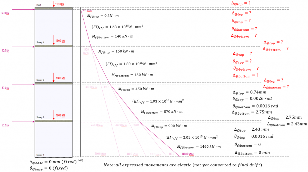 Full height Movement Profile