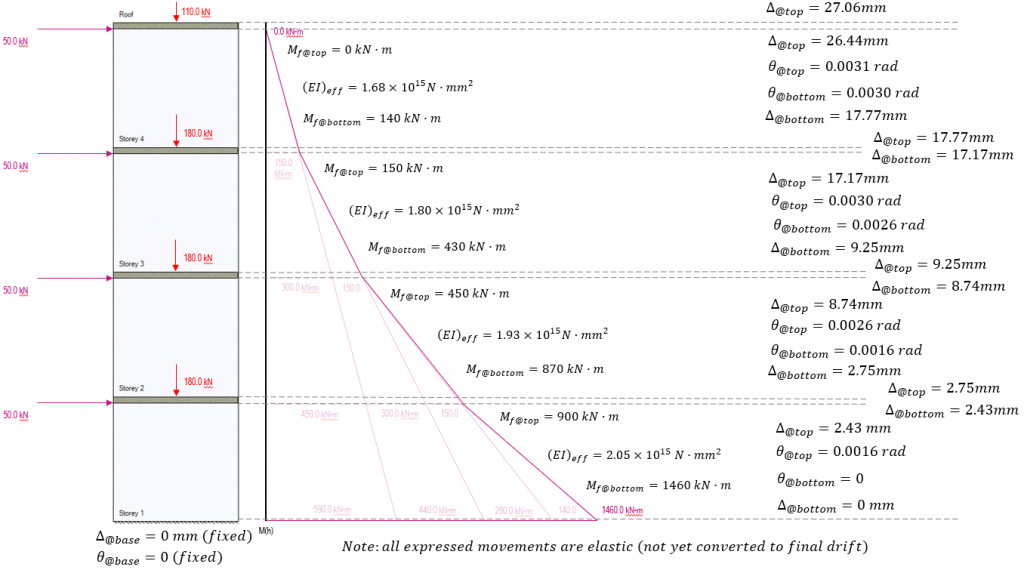 Comparison and Concluding Thoughts