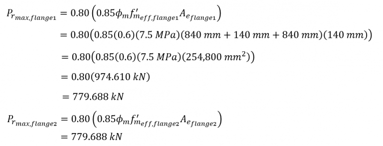 Manually checking these flange values based on the inputs seen, the ...