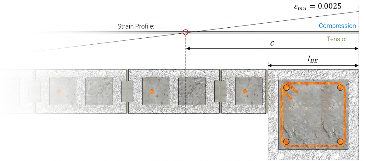 Zooming into the compression area with the strain profile, the boundary ...
