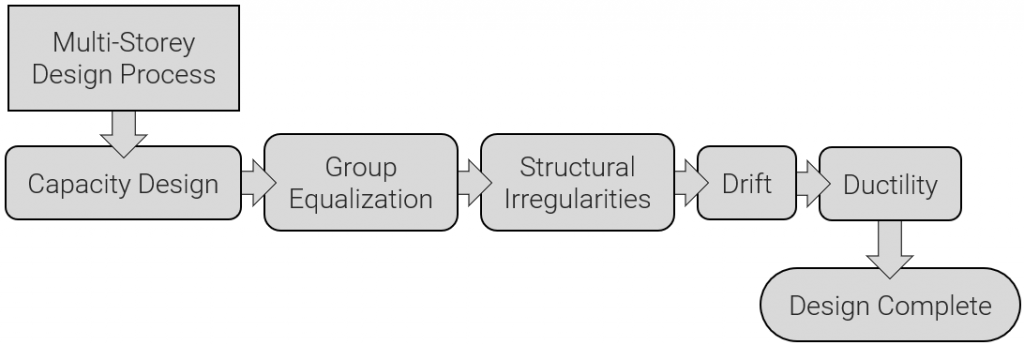 Each step can be expanded on further from the full explanation