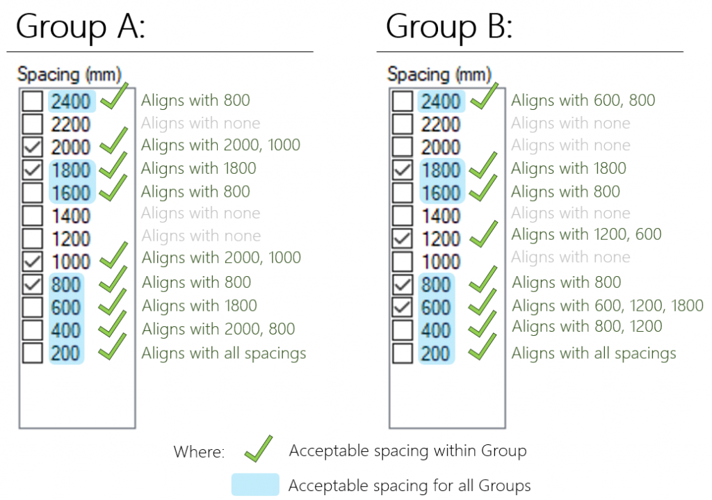 Among the possible spacings, each selected spacing is compared to ...