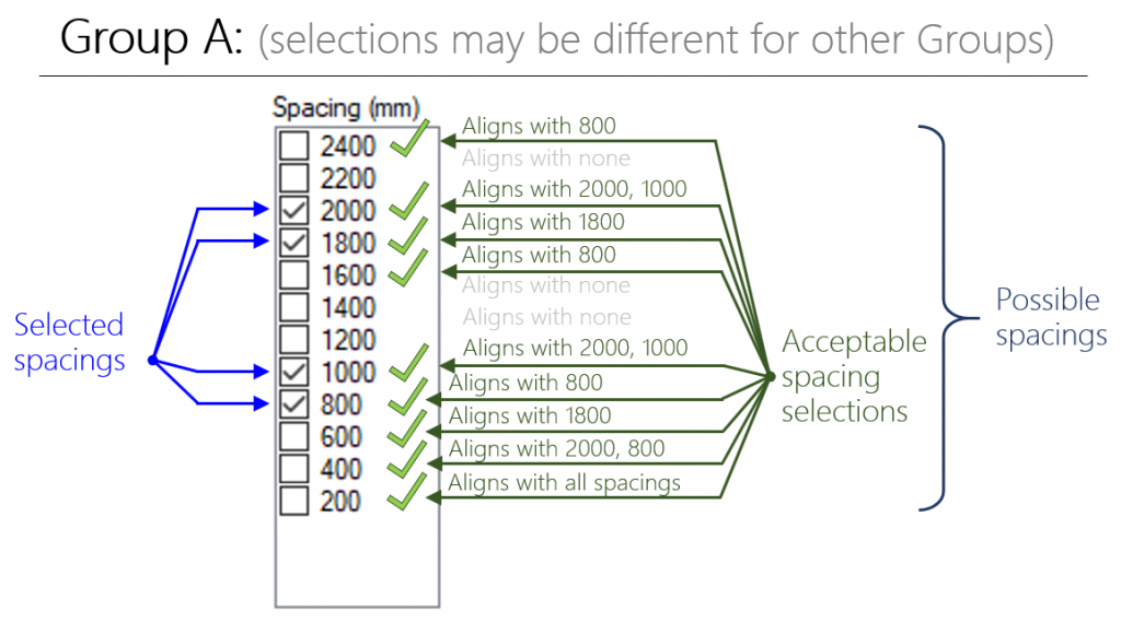 Possible Spacings refer to all of the selections that are available to ...