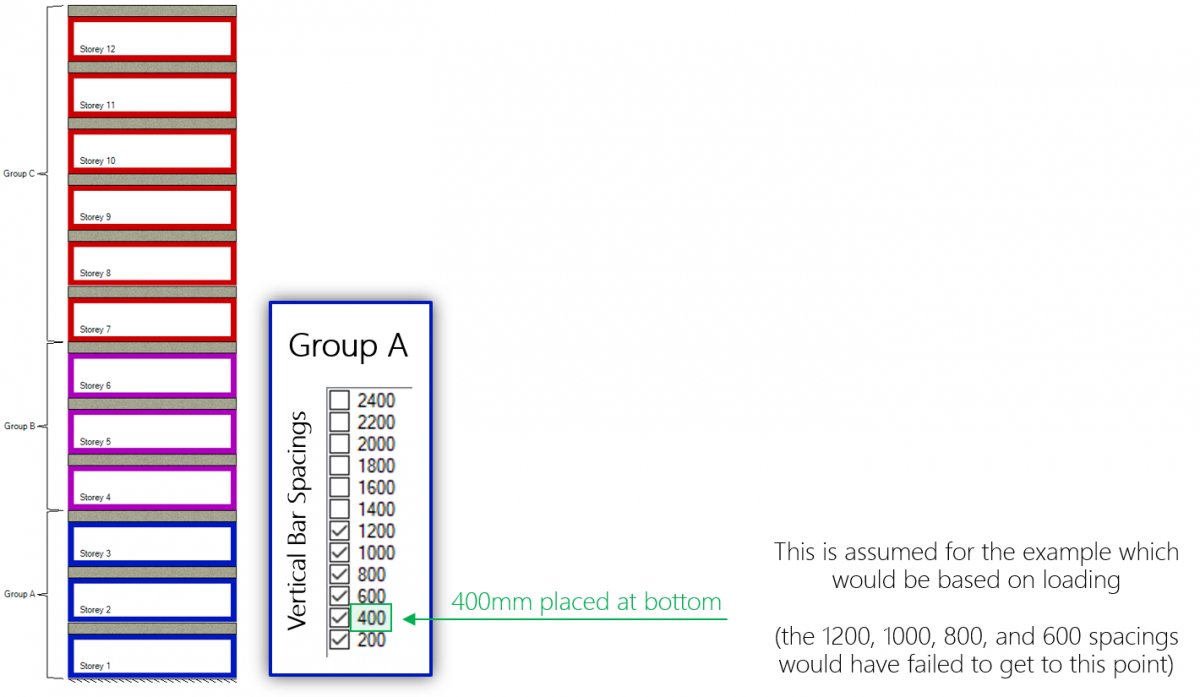 Design Based Bar Alignment