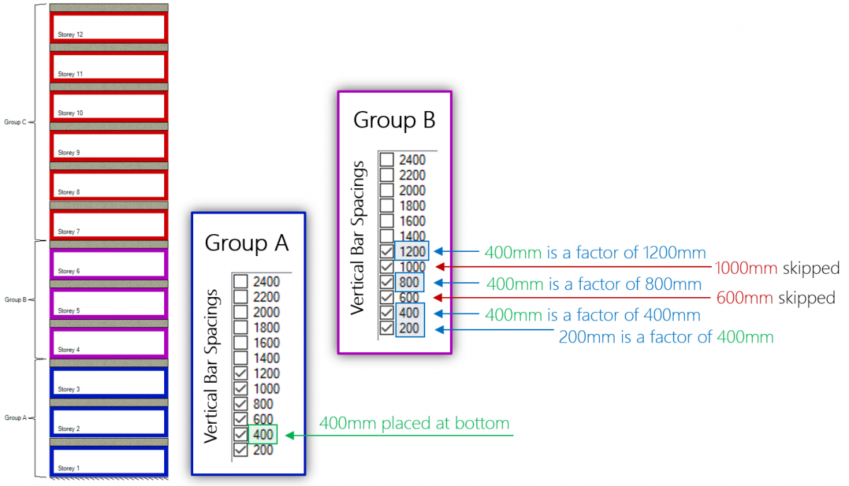 When designing Group B after all of the Group A storey designs are ...