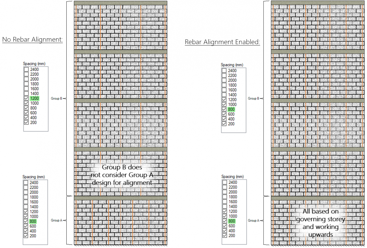 With the exception of some particular arrangements of bars discussed ...
