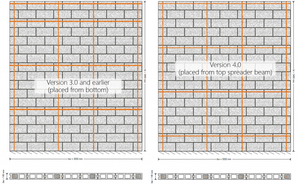 Note that this change is purely cosmetic and does not affect and ...